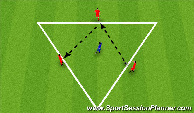 Football/Soccer: 4 MAN RONDO (Tactical: Decision making practices ...