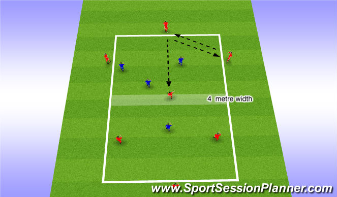 Football/Soccer: 4v4+1 RONDO (Academy: Playing through the thirds ...