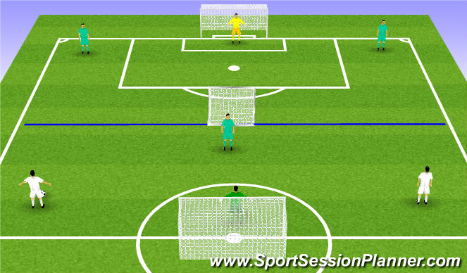 Football/Soccer: Oleadas 2x1 + 2x2 (2) (Tactical: Penetration, Moderate)