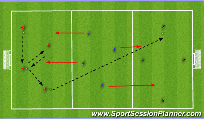 Football/Soccer: 3 Third Transition Session (Technical: Defensive ...