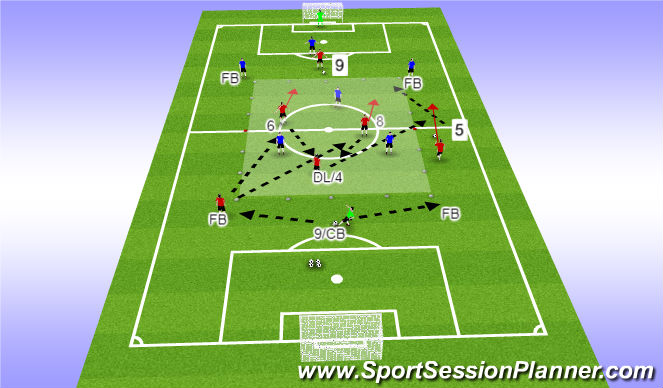 Football/Soccer: Creating Overloads with MF 3 and 2 FB's (Tactical: Attacking principles, Difficult)