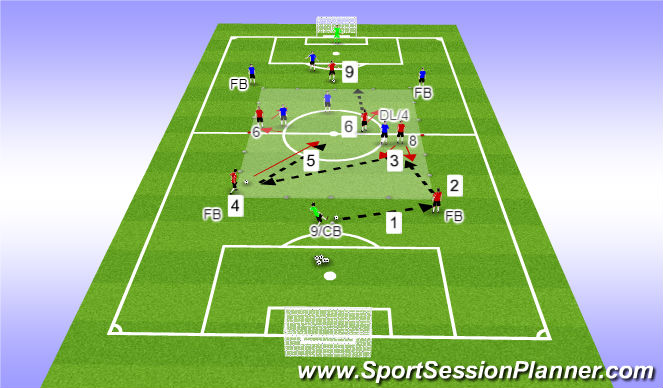 Football/Soccer: Creating Overloads with MF 3 and 2 FB's (Tactical: Attacking principles, Difficult)