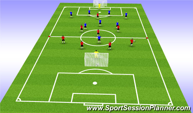 Football/Soccer: Creating Overloads with MF 3 and 2 FB's (Tactical: Attacking principles, Difficult)