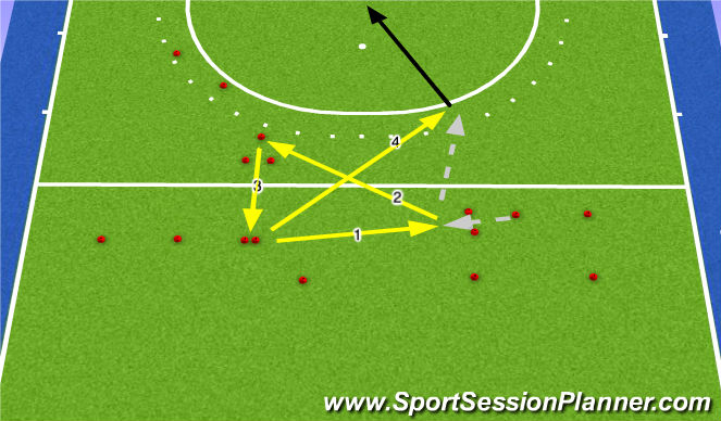 Hockey: Pass oefening (1.5m) (Technical: Passing, Under 16s)
