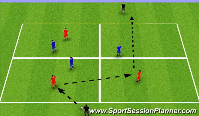 Football/Soccer: Drive attack to favourable zones (Academy: Finish the ...