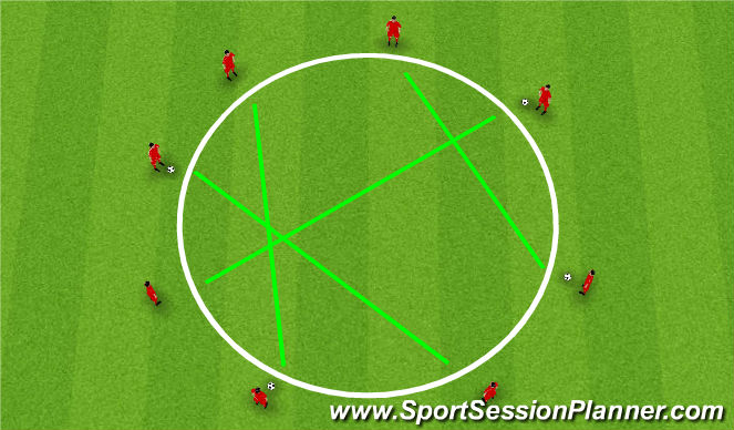 Football/Soccer: Circle work leading to SSG (Technical: Attacking ...