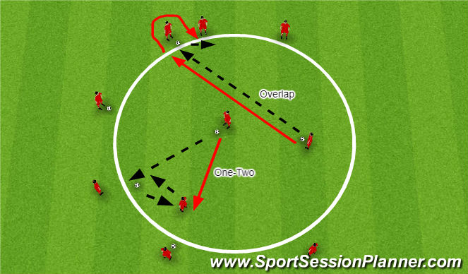 Football/Soccer: Circle work leading to SSG (Technical: Attacking ...