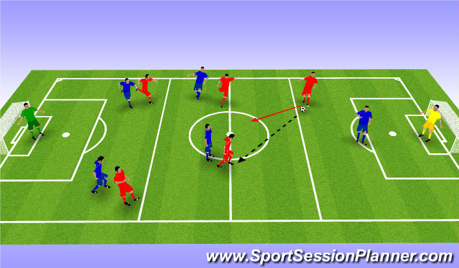 Football/Soccer: 18/3/14 - u12s - Creating Attacking Overloads ...