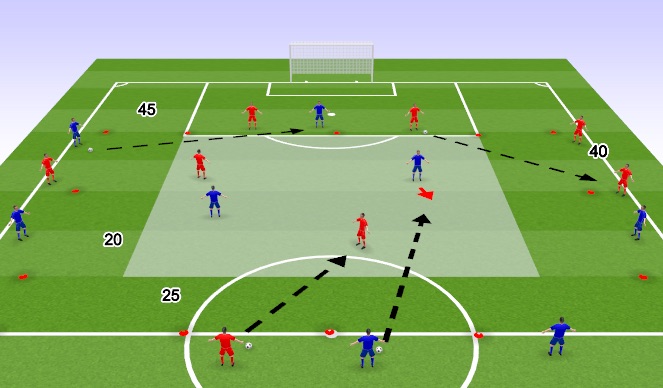 Football/Soccer: CF Build Up (Tactical: Combination play, Moderate)