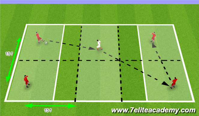 Football/Soccer: YDP_Physical Distance_Ball movement (Technical ...