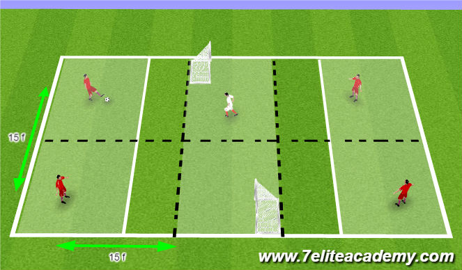 Football/Soccer: YDP_Physical Distance_Ball movement (Technical ...