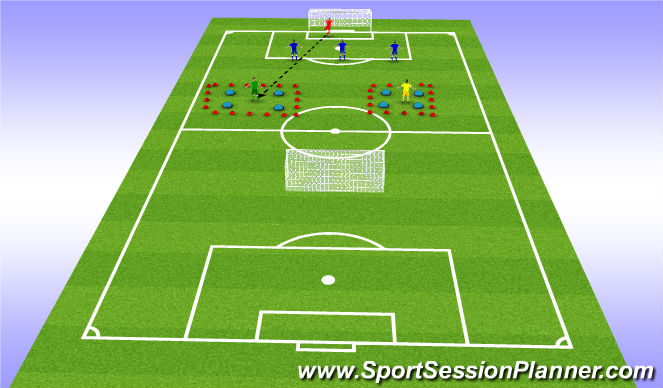Football/Soccer: SFA Level 2 GK - Distribution (Goalkeeping ...
