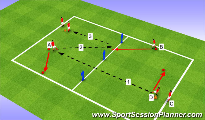 Football/Soccer: Pass en trapvrom: tussen de linies spelen (Technical ...