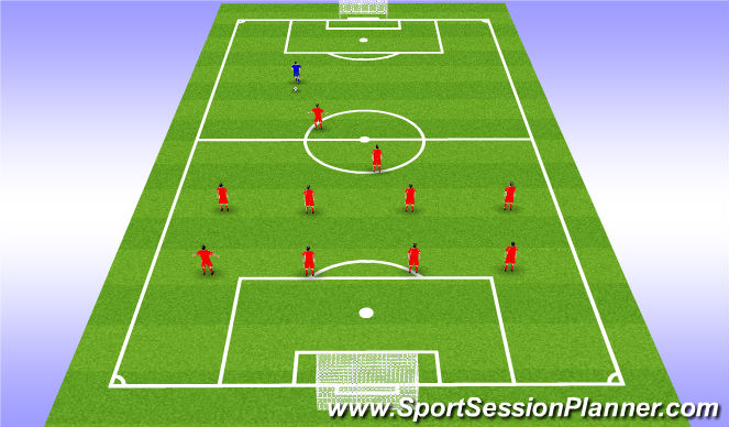 Football/Soccer: Defensive Formtion (Tactical: Defensive principles ...