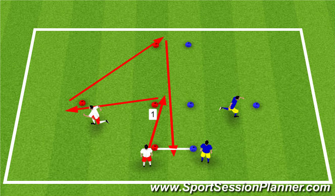 Football/Soccer: Power&Speed (Physical: Speed, Moderate)
