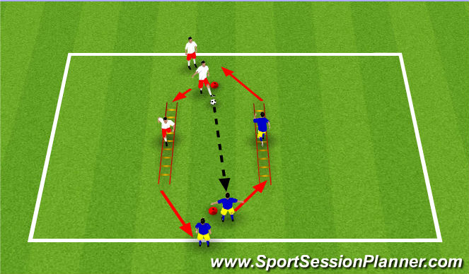 Football/Soccer: Power&Speed (Physical: Speed, Moderate)