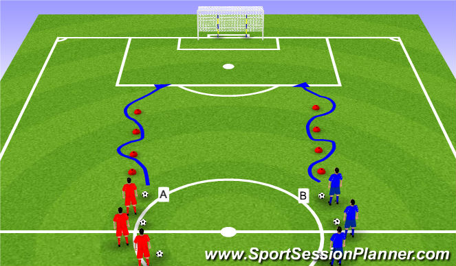Football/Soccer: Circuit training Covid-19 (Technical: General, Moderate)