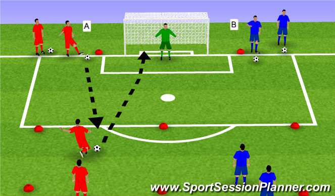 Football/Soccer: Circuit training Covid-19 (Technical: General, Moderate)
