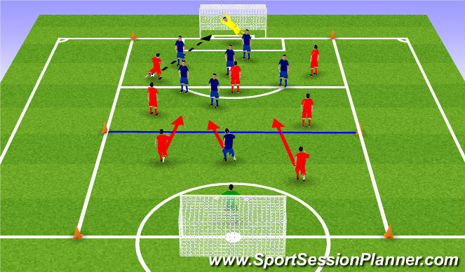 Football/Soccer: Fitness Sessions (Physical: Endurance, Beginner)