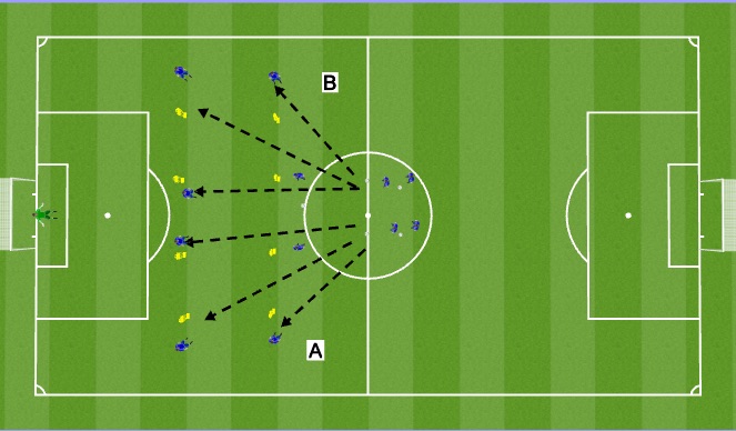 Football/Soccer: ATTACKING PATTERNS: Passing/Overlapping (Academy ...