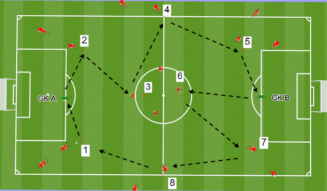 Football/Soccer: 15: Possession Play with Goalkeepers (Tactical ...