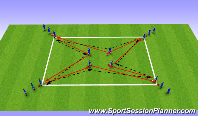Football/Soccer: passing around the square with progressions (Technical ...