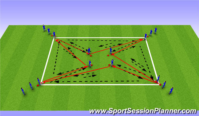 Football/Soccer: passing around the square with progressions (Technical ...