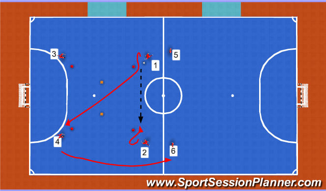 Futsal: 2-2 formation build up 3 (Tactical: Team Rotation, Academy ...