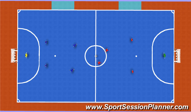 Futsal: 2-2 formation build up 3 (Tactical: Team Rotation, Academy ...