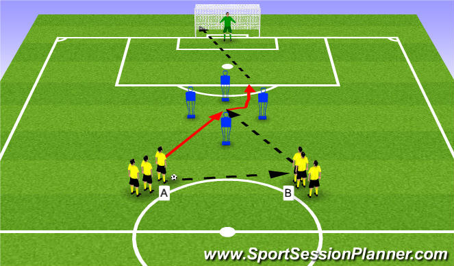 Football/Soccer: Social Distancing Session #2 (Technical: General ...