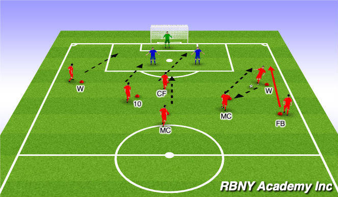 Football/Soccer: Overlap/width (Tactical: Attacking principles, Academy ...