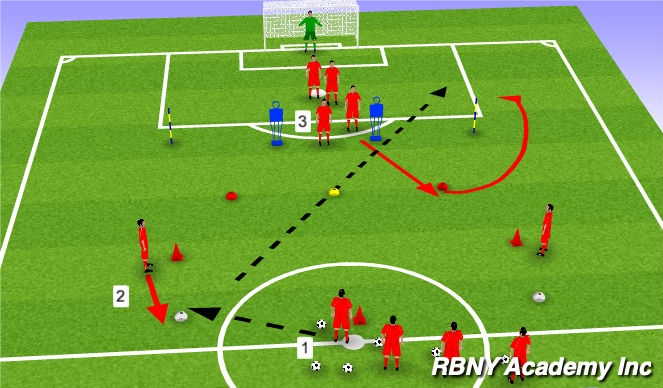 Football/Soccer: Social Distance # 3 (Technical: General, Academy Sessions)