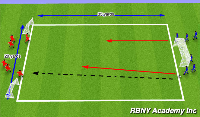 Football/Soccer: Defendind on defensive third (Tactical: Defensive ...