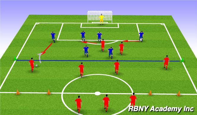 Football/Soccer: Defendind on defensive third (Tactical: Defensive ...