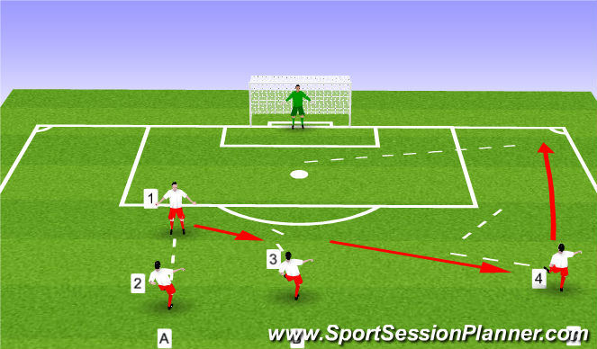 Football/Soccer: U20 Shooting & Crossing (Tactical: Combination play ...
