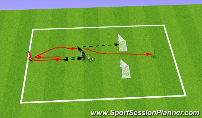 Football/Soccer: Central Defender Fitness Session (Functional: Defender ...