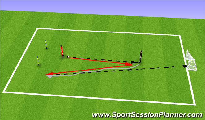 Football/Soccer: Central Defender Fitness Session (Functional: Defender ...