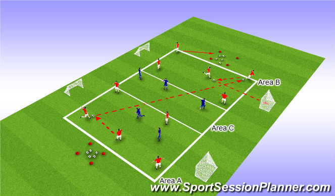 Football/Soccer: Possession (Technical: Passing & Receiving , Academy Sessions)