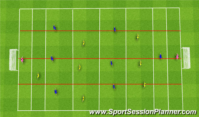 Football/Soccer: socially distanced possession and ssg (CoViD-19 ...