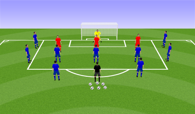 Football/Soccer: Defending in and around the box (Tactical: Defensive ...