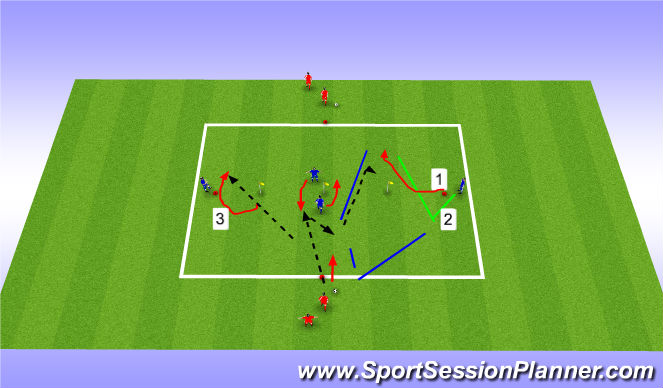 Football/Soccer: Attacking patterns/ movement (Tactical: Penetration ...