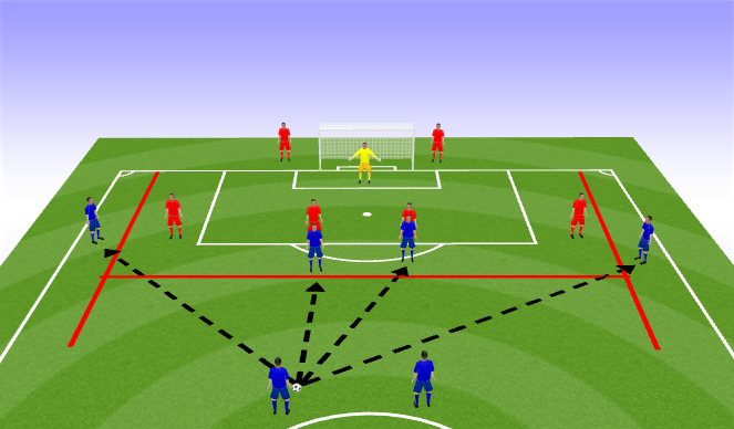 Football/Soccer: Defending in and around the box (Tactical: Defensive ...