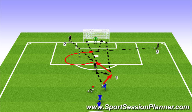 Football/Soccer: Finishing (Technical: Crossing & Finishing, Moderate)