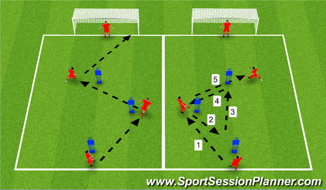 Football/Soccer: 18/4/14 - U12s - Creating Attacking Overloads ...