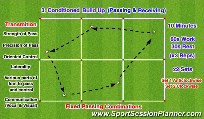 Football/Soccer: Covid19 June 2020 - Under 15 Session 1 (Physical ...