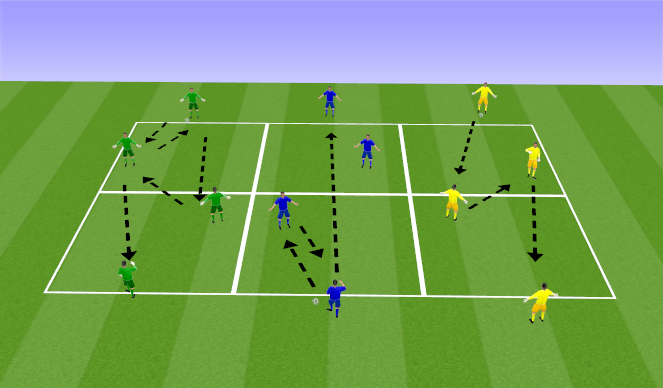Football/Soccer: Passing Warm Up/ Transition To Play (Warm-ups, Academy ...