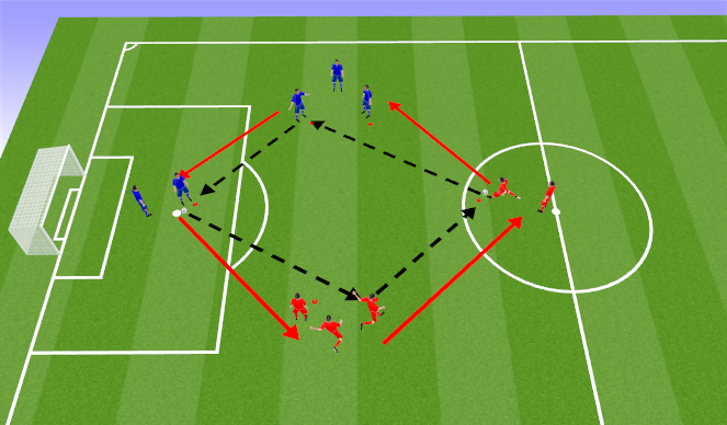 Football/Soccer: Warm up Passing/Transition to Play (Technical: Passing ...