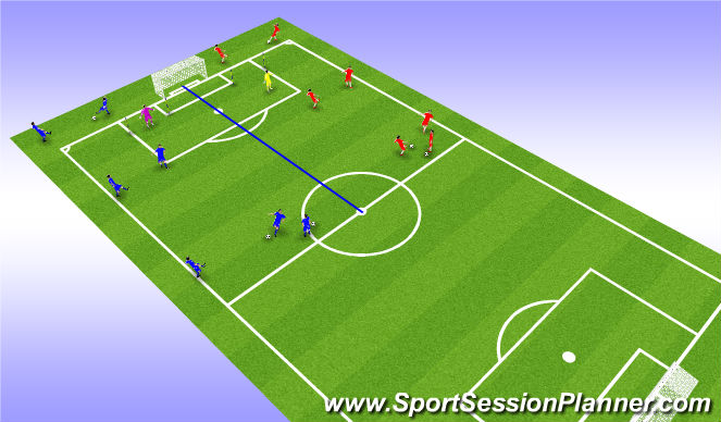 Football/Soccer: ISO crossing (Technical: Crossing & Finishing, Academy ...