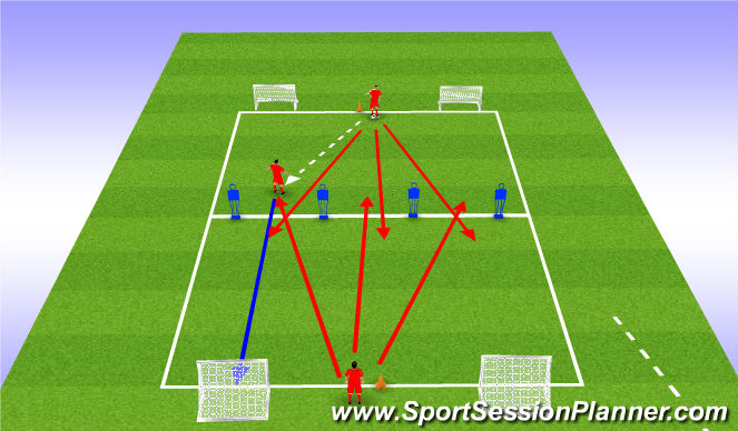 Football/Soccer: Movement to Break the Lines (Academy: Create the ...