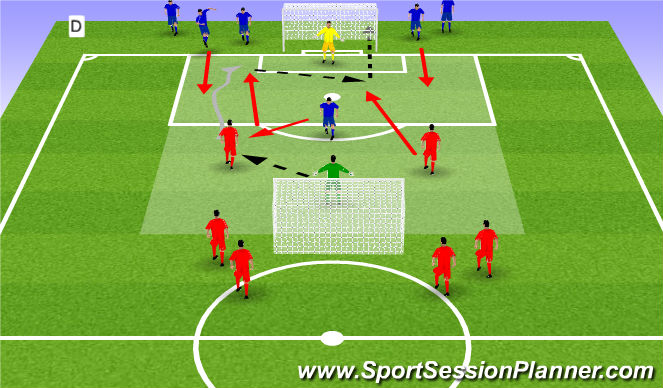 Football/Soccer: Finishing Progression (Technical: Attacking skills ...